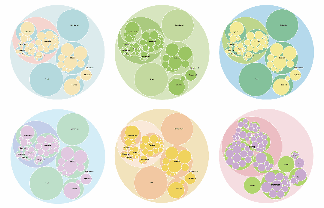 超全面！42个单细胞研究必备数据库分享 - 知乎