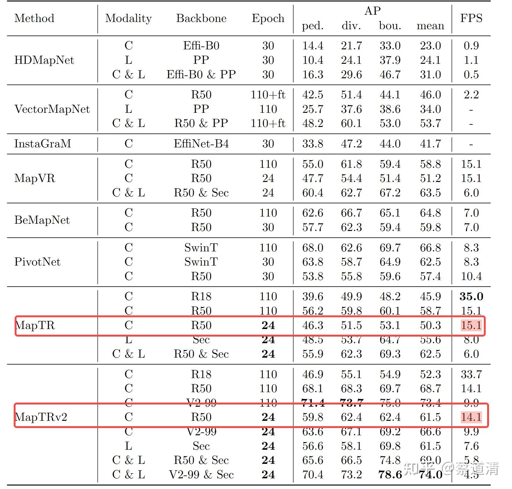 [自动驾驶] 向量化地图重建系列论文：MapTR，MapTRV2，MapQR，MapEx，MapTracker - 知乎