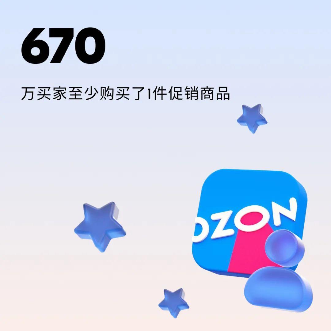 Ozon活动--670万买家，106亿卢布，冬季服装促销数据结果出炉 - 知乎
