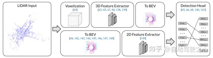 顶刊TPAMI！BEV感知全面综述~ - 知乎