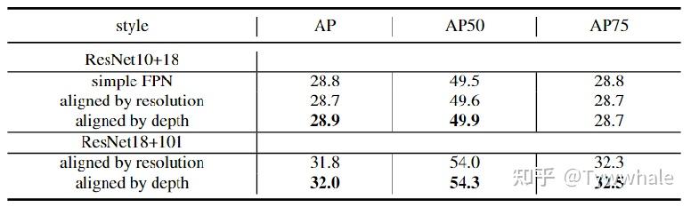 论文阅读《HRDNet: High-resolution Detection Network for Small Objects》 - 知乎