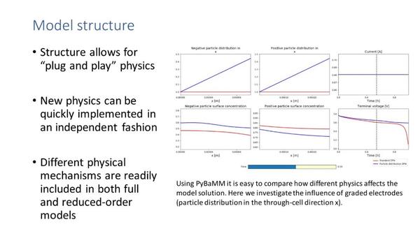 pybamm电池模型说明、案例和教程下载 - 知乎