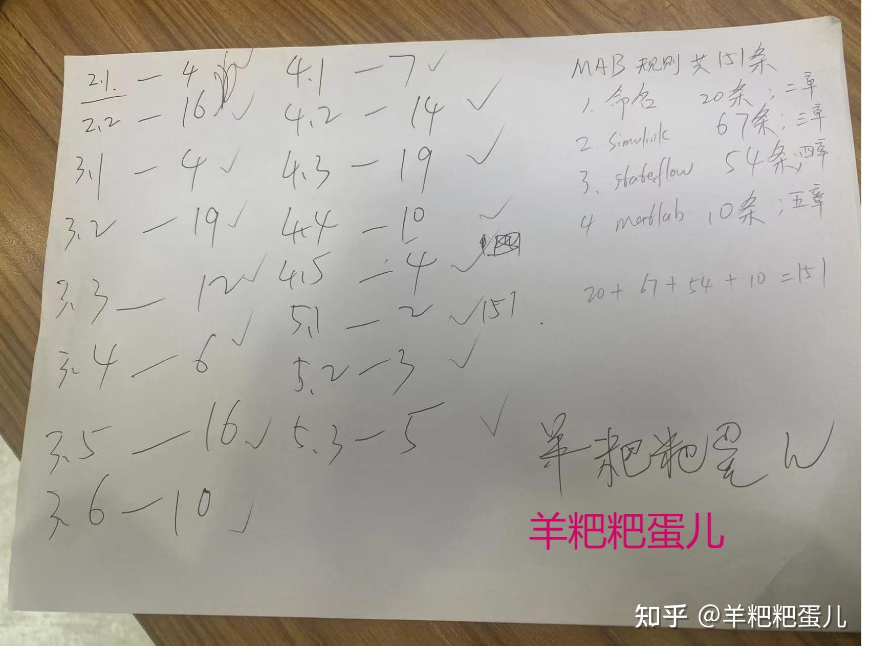 Simulink学习与分享经验-----------MAB/MAAB。MAB5.0规则集151条，MAAB3.0规则集110条。 - 知乎