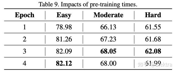 [论文阅读] Voxel-MAE: Masked Autoencoders for Pre-training Large-scale ...