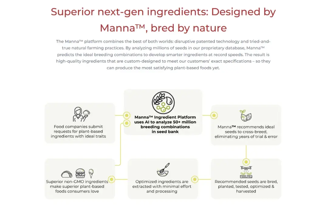 改变行业规则！Equinom用AI打造植物基蛋白质行业的超级引擎！ - 知乎