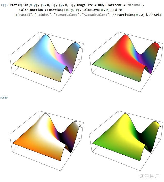 在Mathematica绘图中如何选择与MATLAB相同的配色方案？ - 知乎