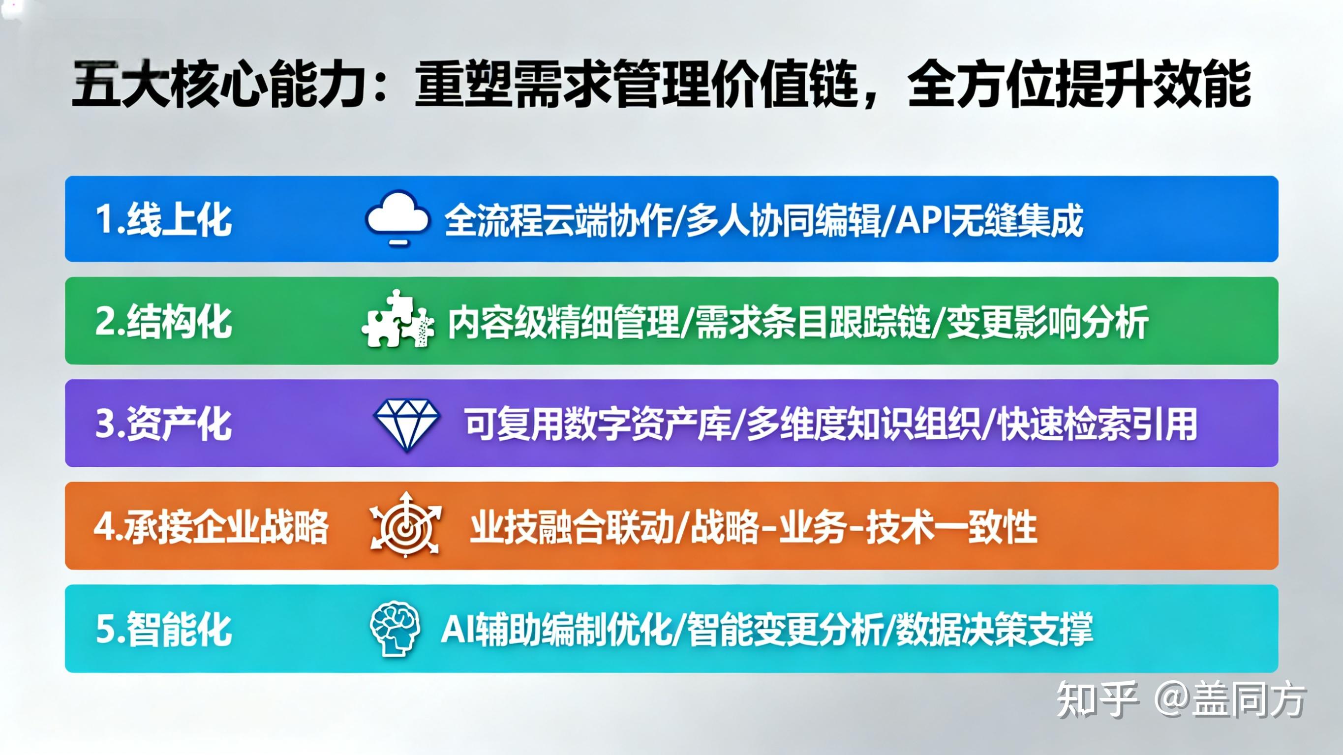 告别需求管理困境！Visual RM 需求数智化平台，为企业数字化转型注入新动能 - 知乎