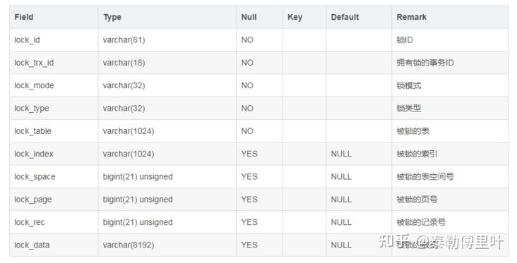 关于mysql的lock Wait Timeout Exceeded解决方案 知乎