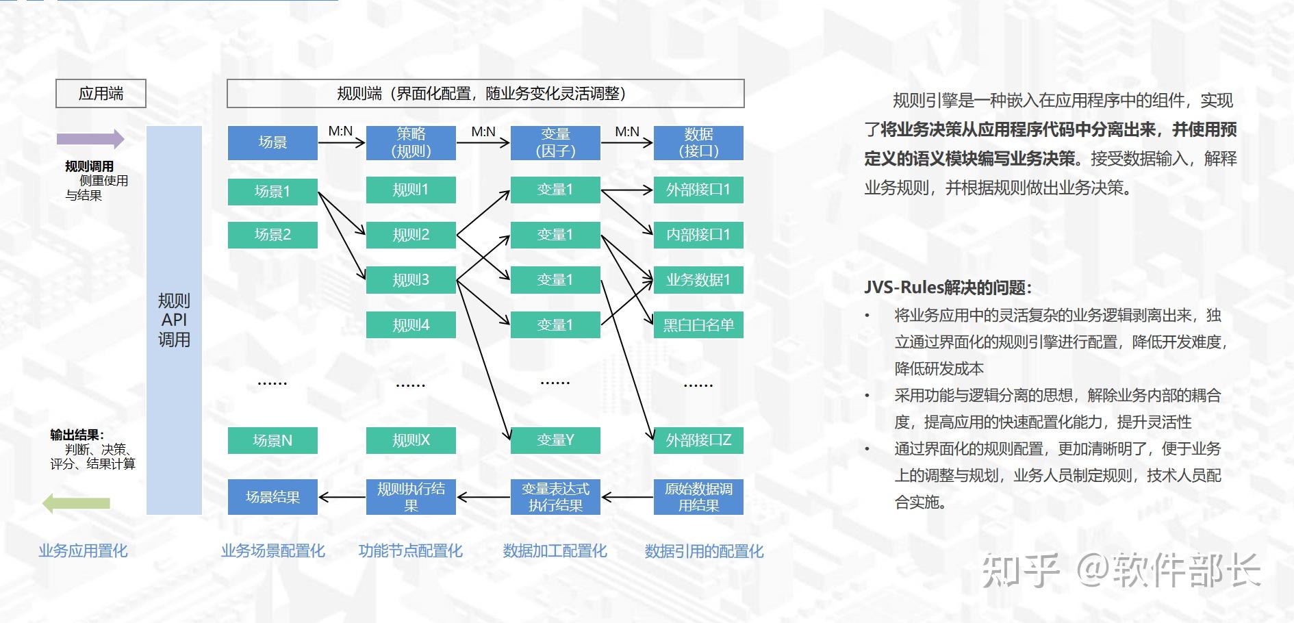规则引擎是什么，常见的应用领域，你知道吗？ 知乎