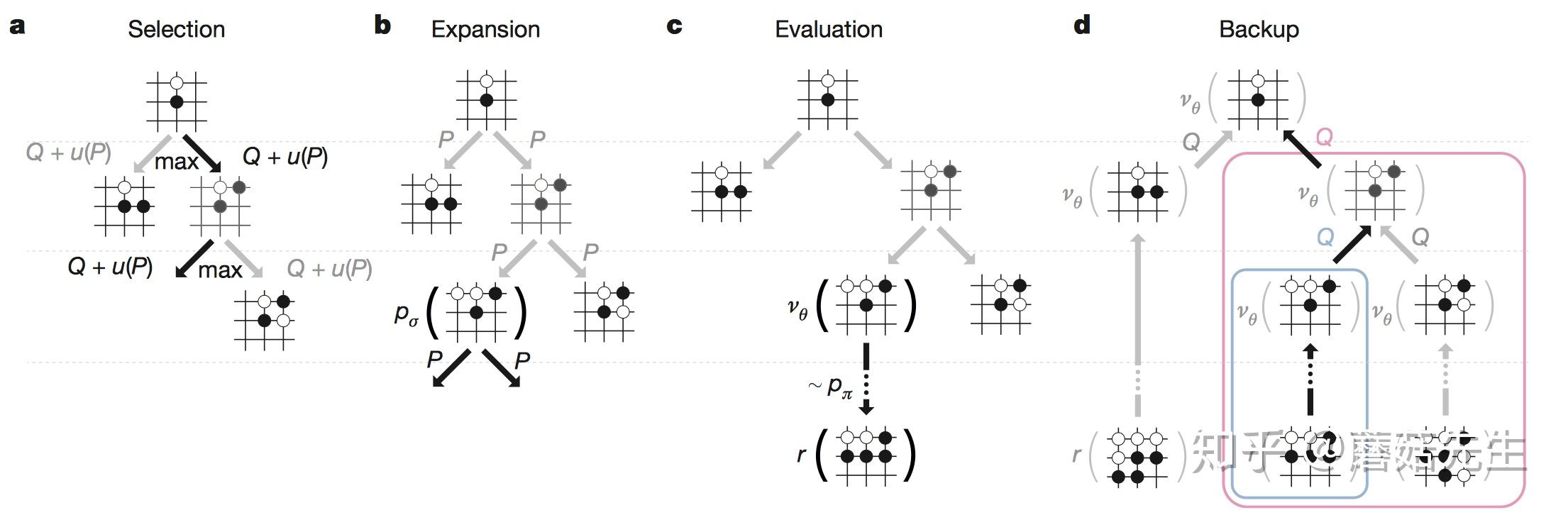 Nature 2016 | AlphaGo 强化学习论文解读系列(一) - 知乎