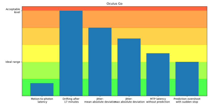 VR显示系列之一：MTP、ATW如何影响显示流水线设计 - 知乎