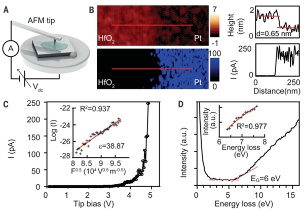 原位系列之原位AFM篇 - 知乎