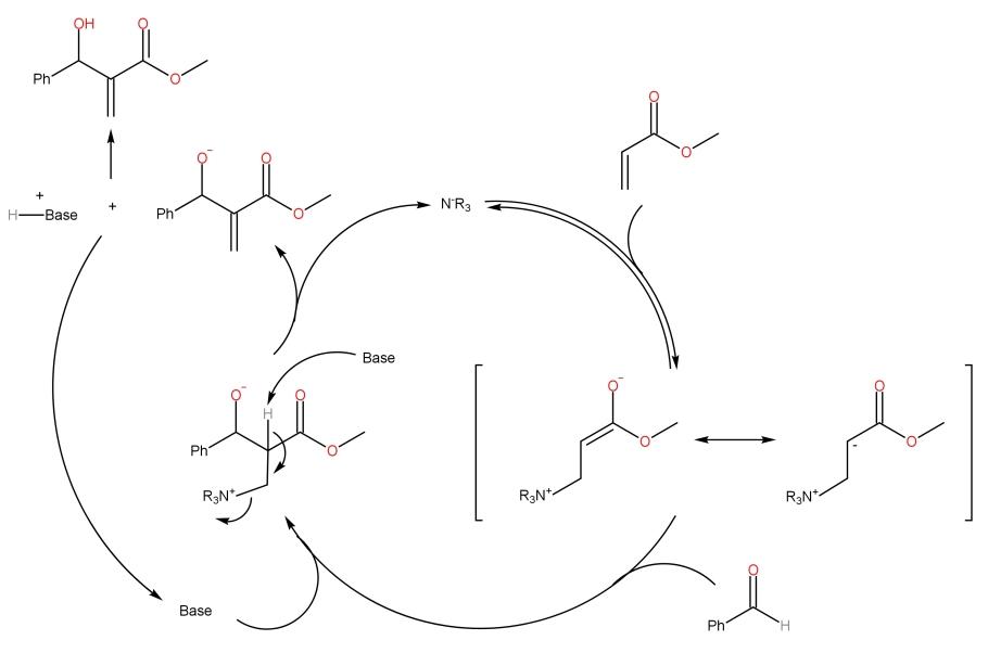 有机人名反应——Baylis-Hillman反应 - 知乎