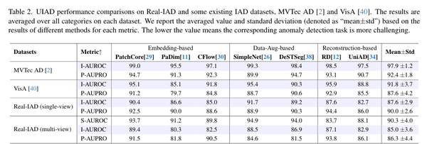 【2024年3月20日】 论文（CVPR24专场） - 知乎