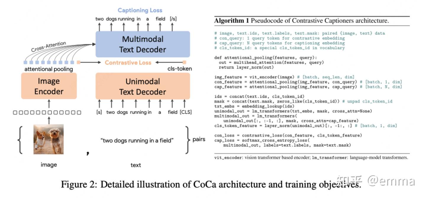 VLM综述：An introduction to Vision-Language Modeling（一） - 知乎