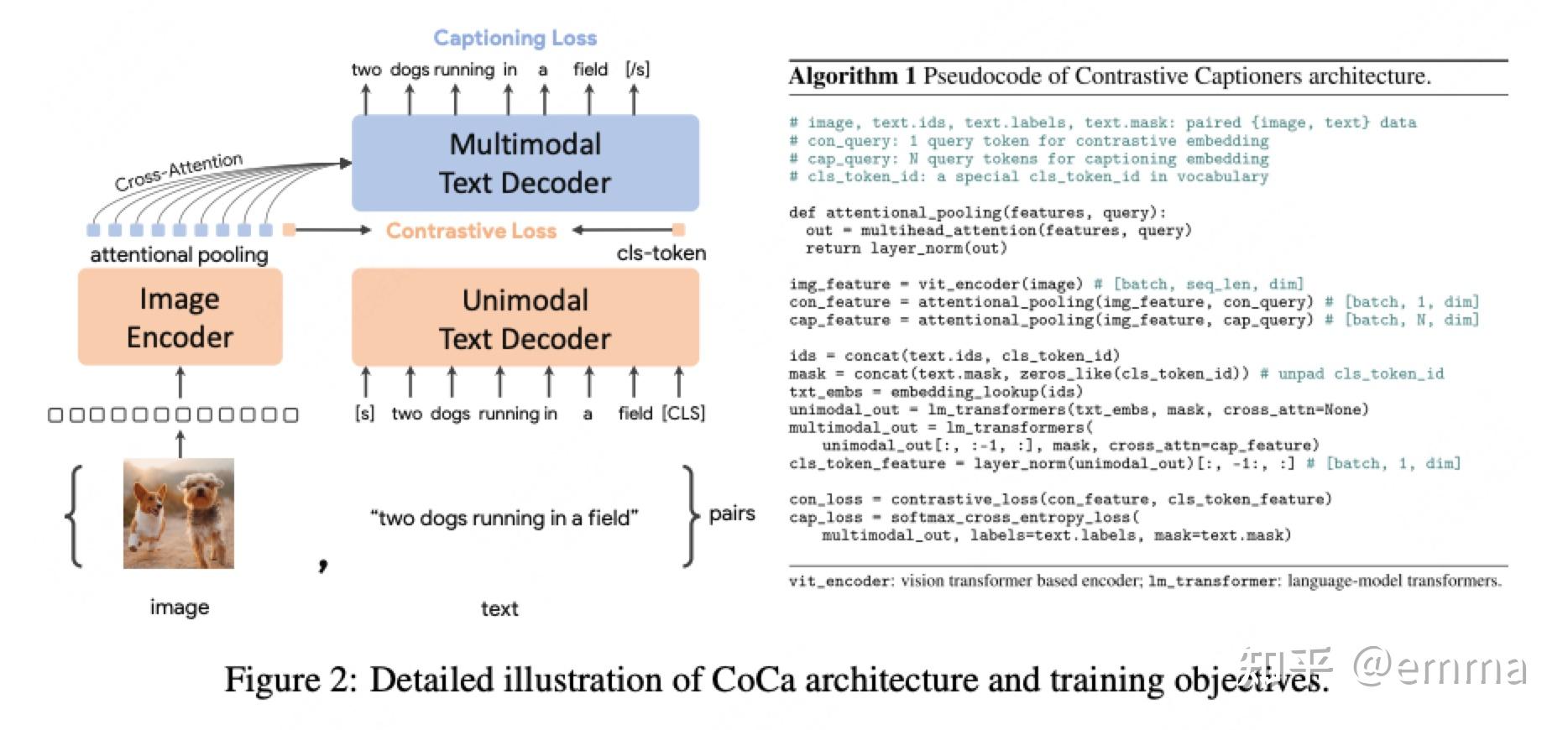 VLM综述：An introduction to Vision-Language Modeling（一） - 知乎
