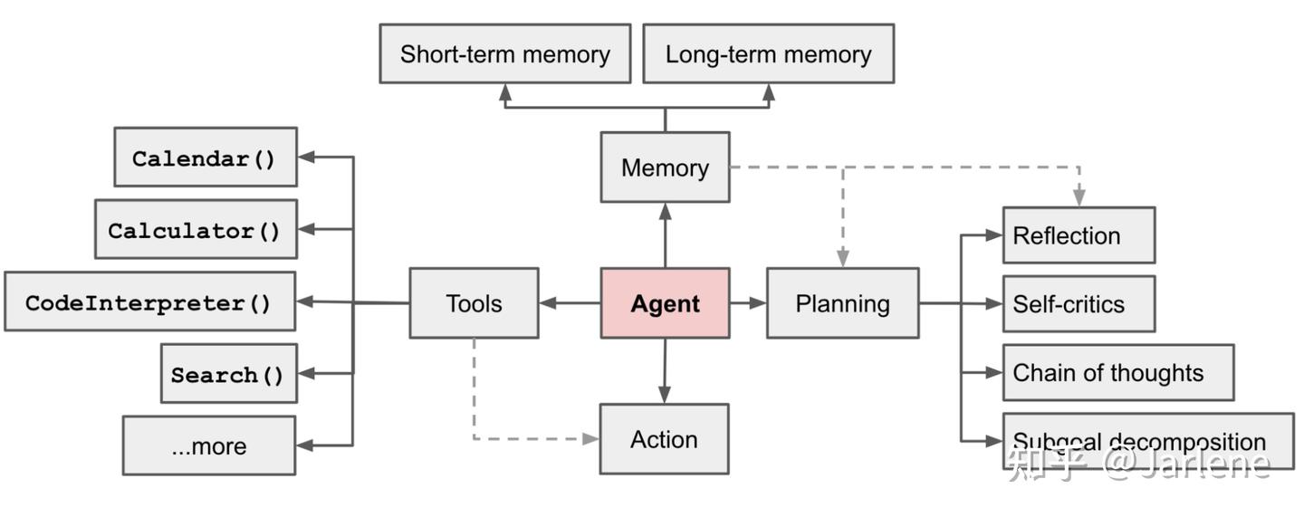 LLM Reasoning（十一）：Agent for Reasoning - 知乎