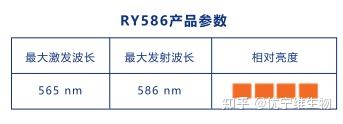 新鲜出炉~BD Horizon RealYellow TM 586光谱优化激光特异性荧光染料！ - 知乎
