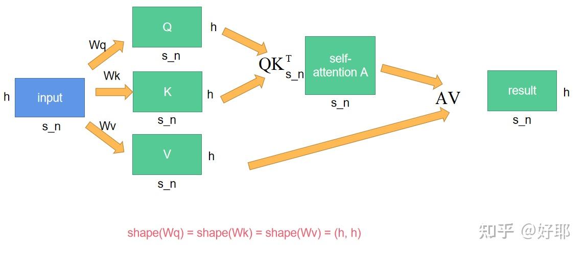 ViT 微调时position embedding如何插值（interpolate）【源码解析】 - 知乎