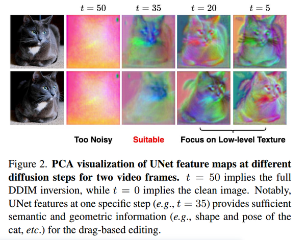 基于扩散模型的图像编辑（SmartBrush、DiffEdit、Pix2Pix-Zero、DragDiffusion） - 知乎