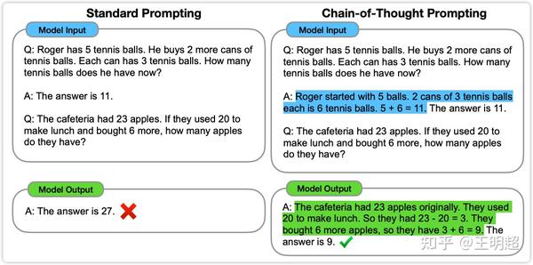 Prompt Engineering 基础篇 - 知乎