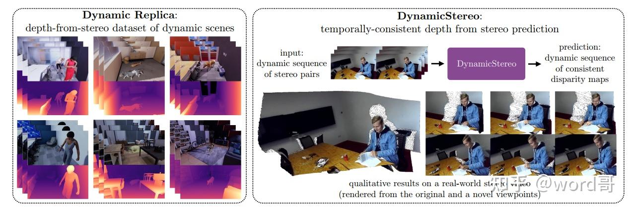 DynamicStereo: Consistent Dynamic Depth from Stereo Videos论文阅读笔记 - 知乎