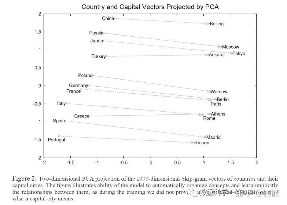 Graph Embedding：深度学习推荐系统的"基本操作" - 知乎