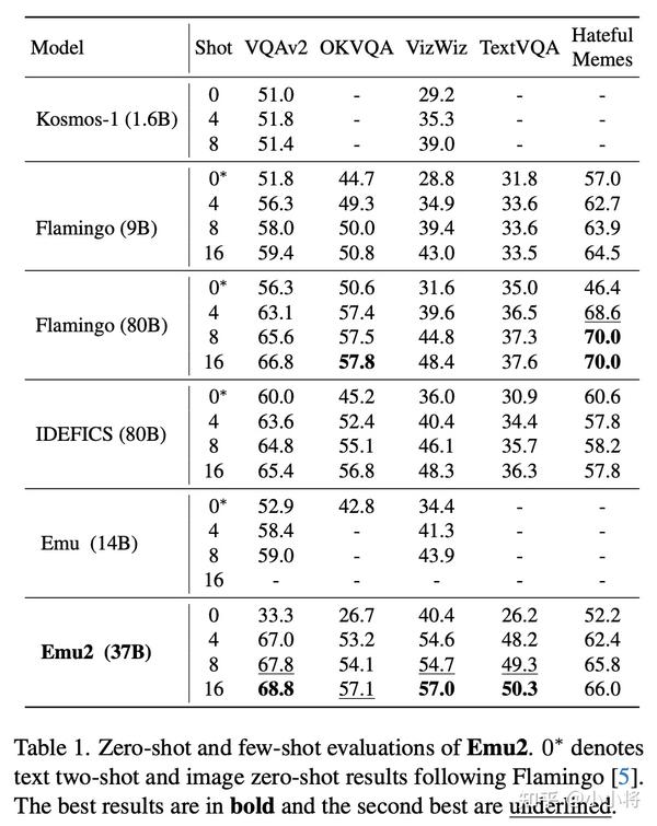 Emu2：多模态生成的GPT时代来了？ - 知乎