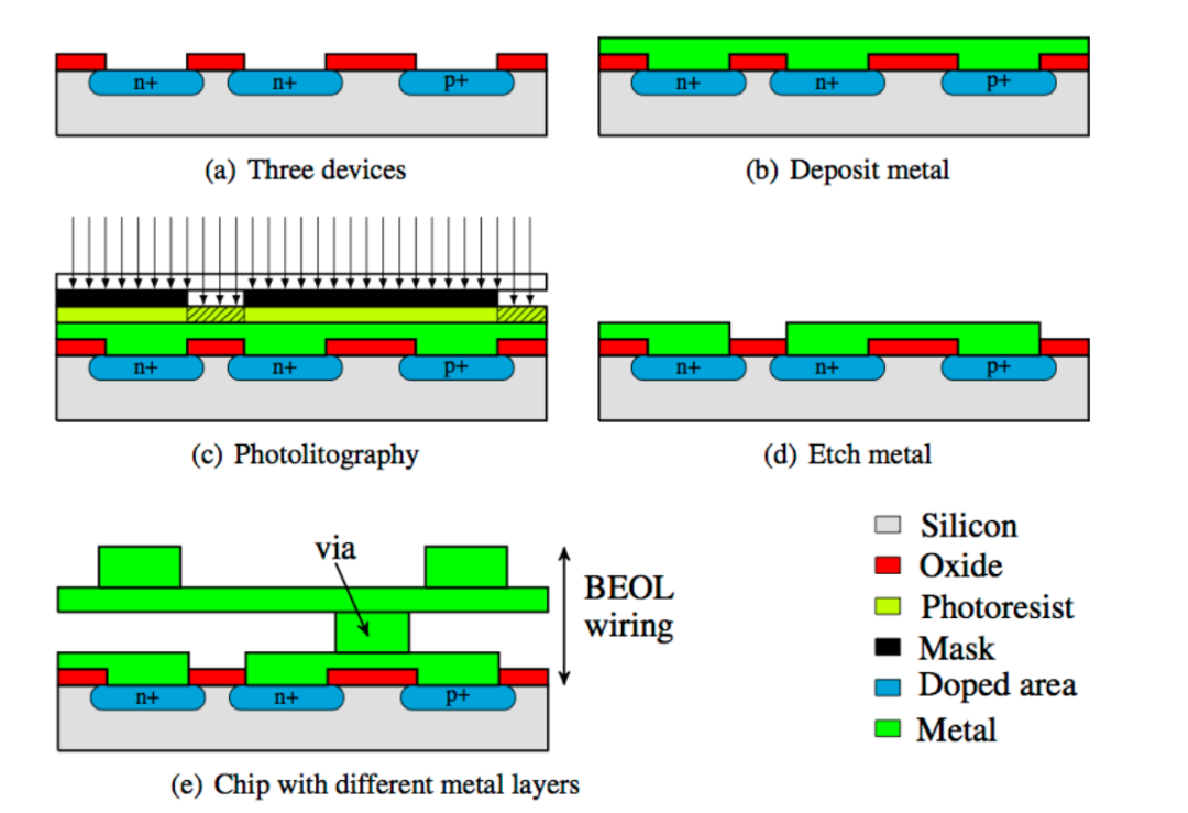 探索半导体芯片制造中的SWIR相机应用：从硅晶体到封装，实现全面质量控制 - 知乎