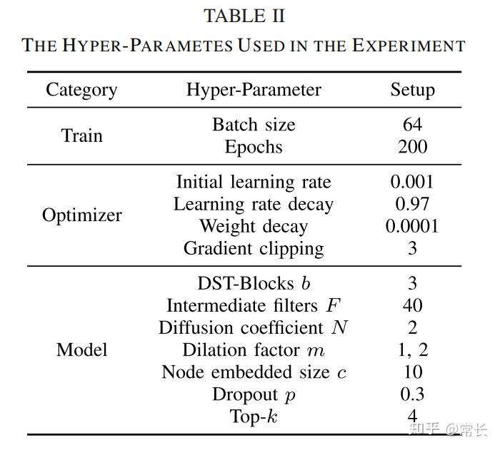 DDSTGCN论文解读（超详细！！）——时空序列预测 - 知乎