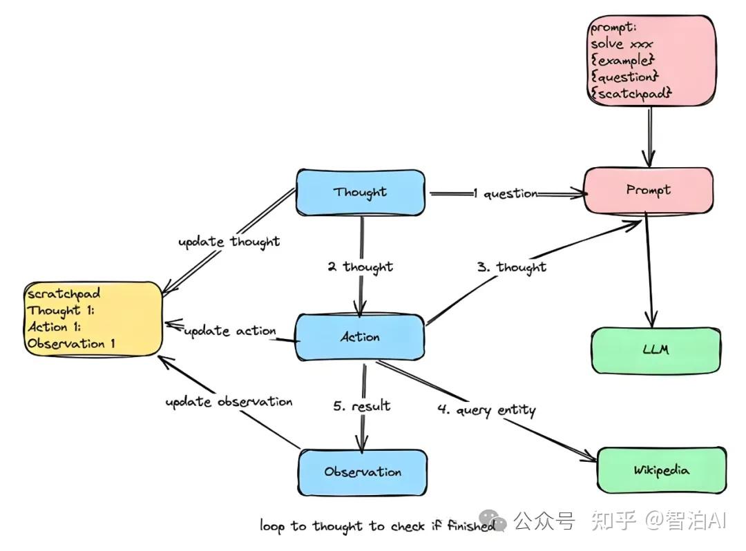 真的不难！Agent工作流Prompt精华全解析！ - 知乎