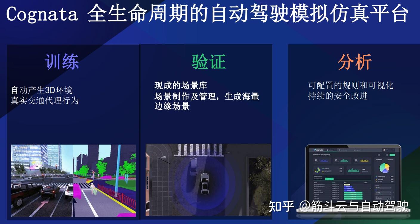 国外仿真企业 - Cognata（以色列，成立于2016年） - 知乎