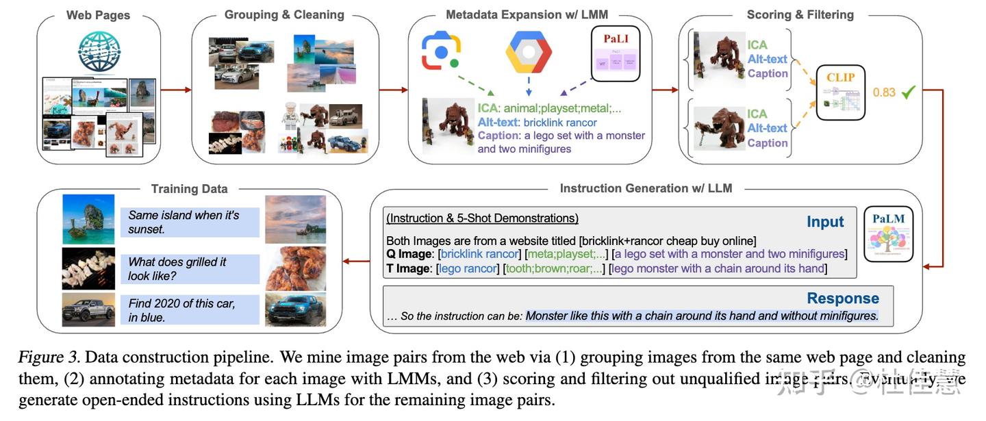 MagicLens : Self-Supervised Image Retrieval with Open-Ended Instructions - 知乎