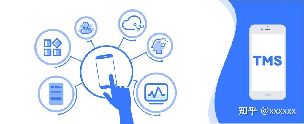 海外仓系统：OMS、WMS、TMS三者的关系？ - 知乎