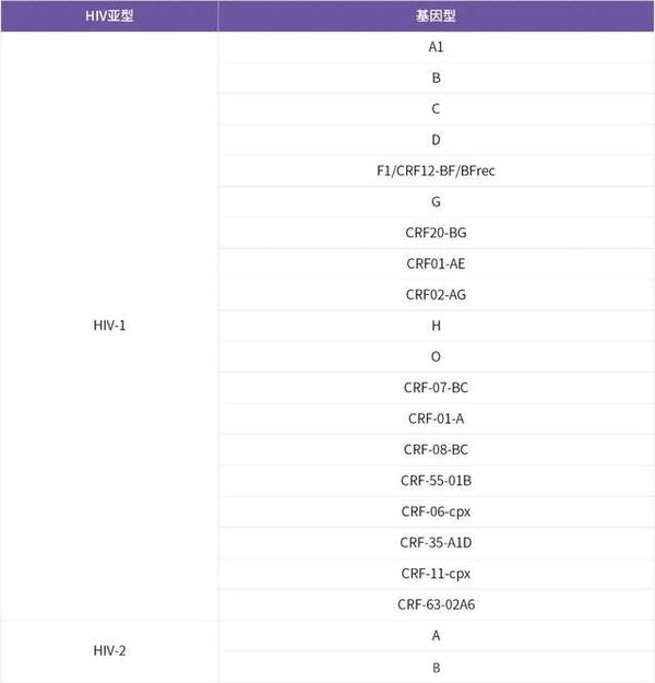 可同时检出HIV-1和HIV-2抗原！菲鹏生物重磅推出超高灵敏度HIV-P24诊断原料 - 知乎