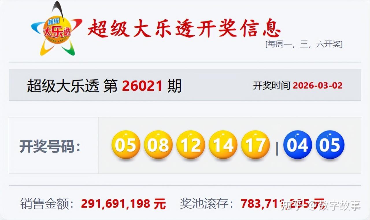 大乐透26021期开奖结果：7注一等奖，后区4-5 - 知乎