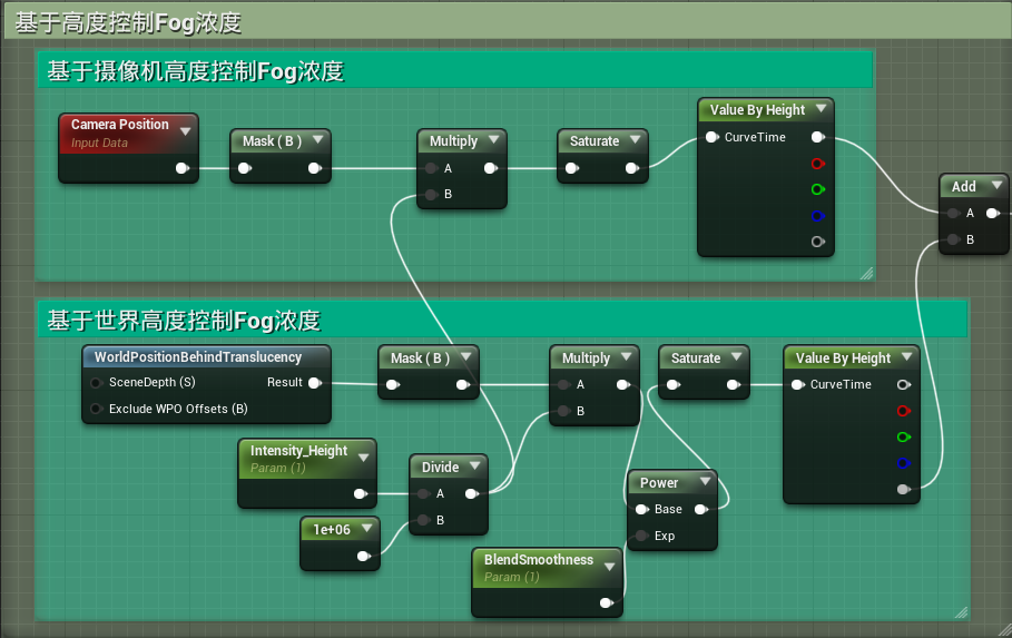 UE4透明材质的理解和应用 - 知乎