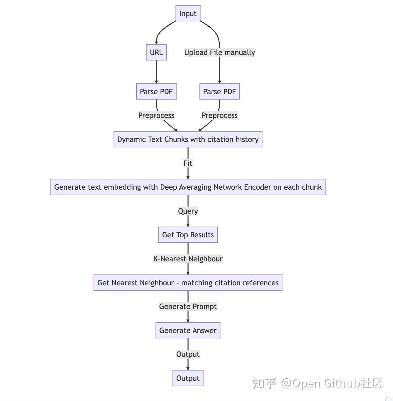 Github 5月开源项目Top20精选🔥🔥🔥 - 知乎