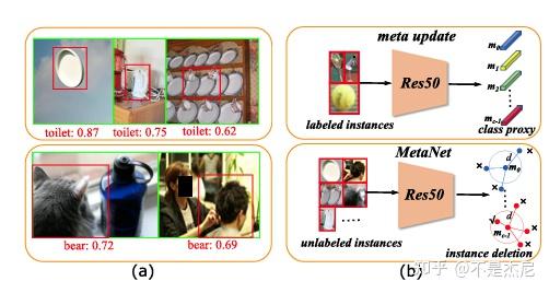 Dense Learning based Semi-Supervised Object Detection 总结 - 知乎