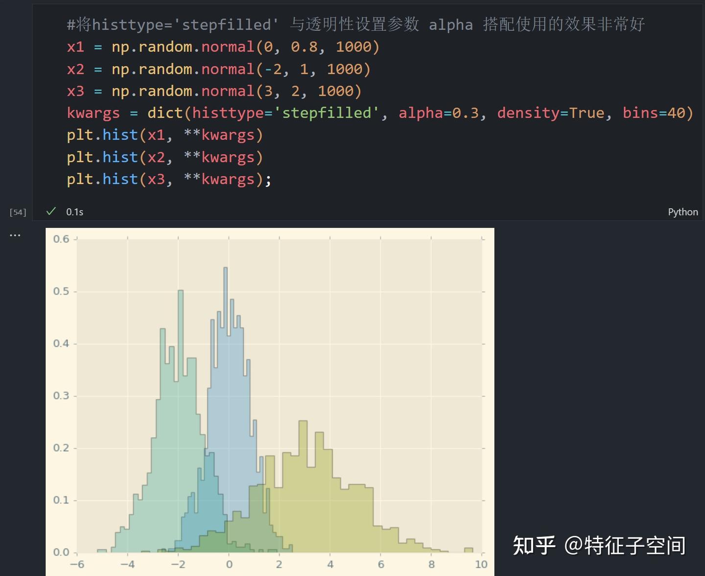 Matplotlib笔记(3)-频次直方图/数据区间划分/分布密度 - 知乎