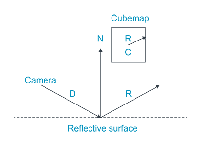 UE4 改进Mobile Reflection Capture - 知乎