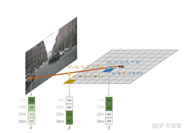 FB-BEV && DFA3D 解读 - 知乎
