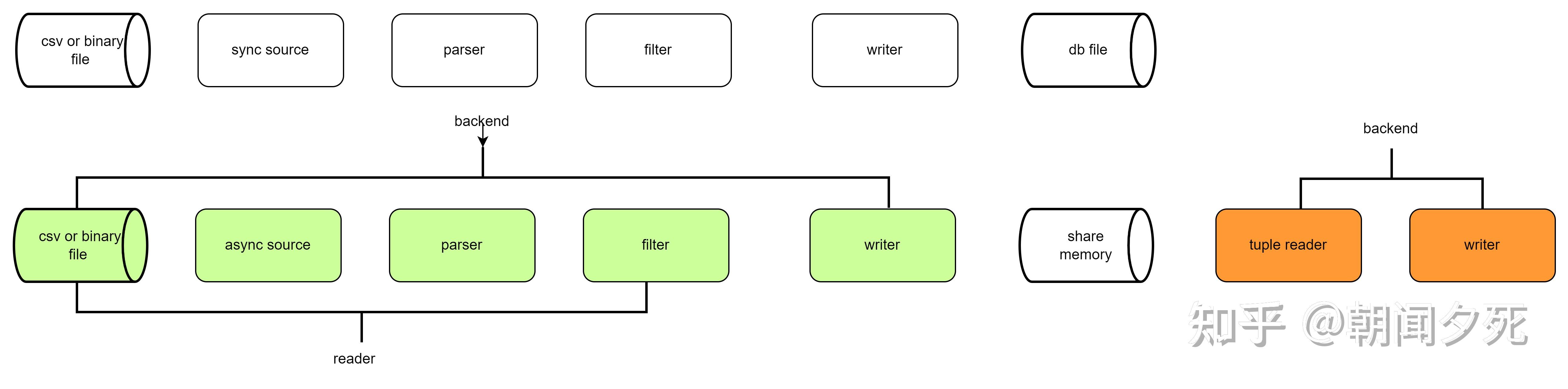 pg_bulkload - 知乎