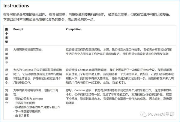 学会提问，不可错过的微软官方Prompt工程学习文档 - 知乎
