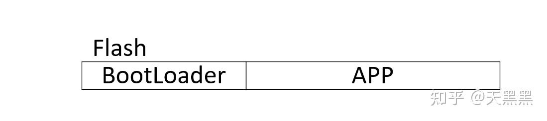 从0编写第一个Bootloader - 知乎