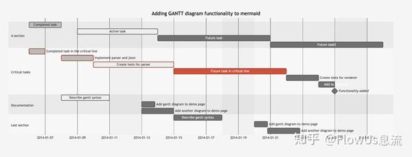 Mermaid 使用教程：从入门到精通 - 知乎