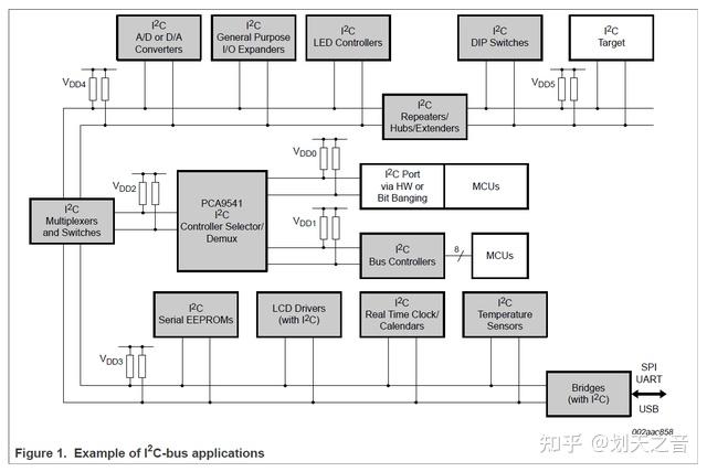 一文读懂什么是I2C？ - 知乎