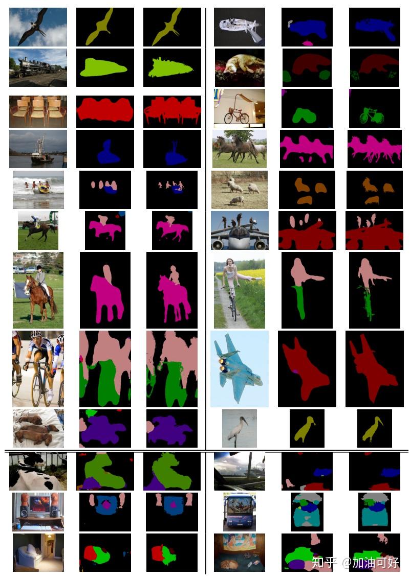 DeepLab V1 论文笔记 - 知乎