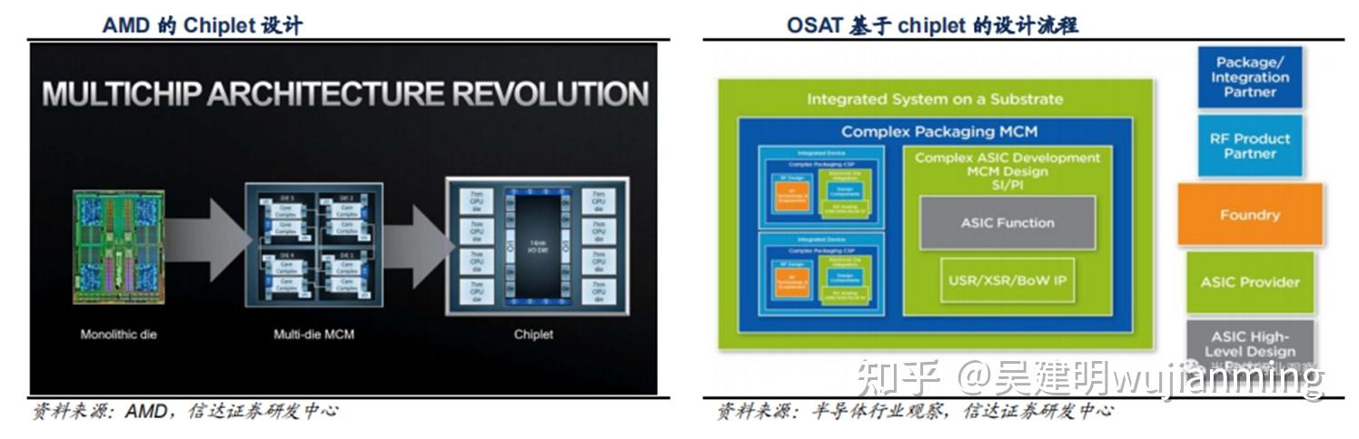 激光雷达-GPU-Chiplet-EDA-CPU格局分析 - 知乎
