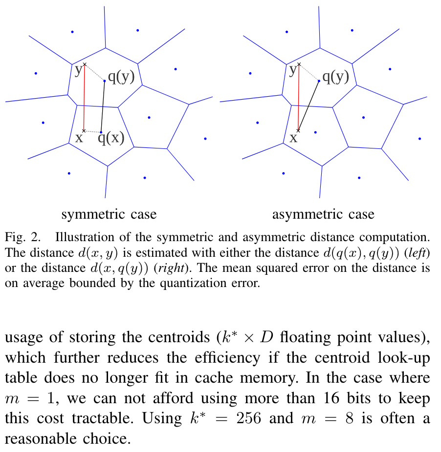 Product Quantization for Nearest Neighbor Search 论文阅读 - 知乎